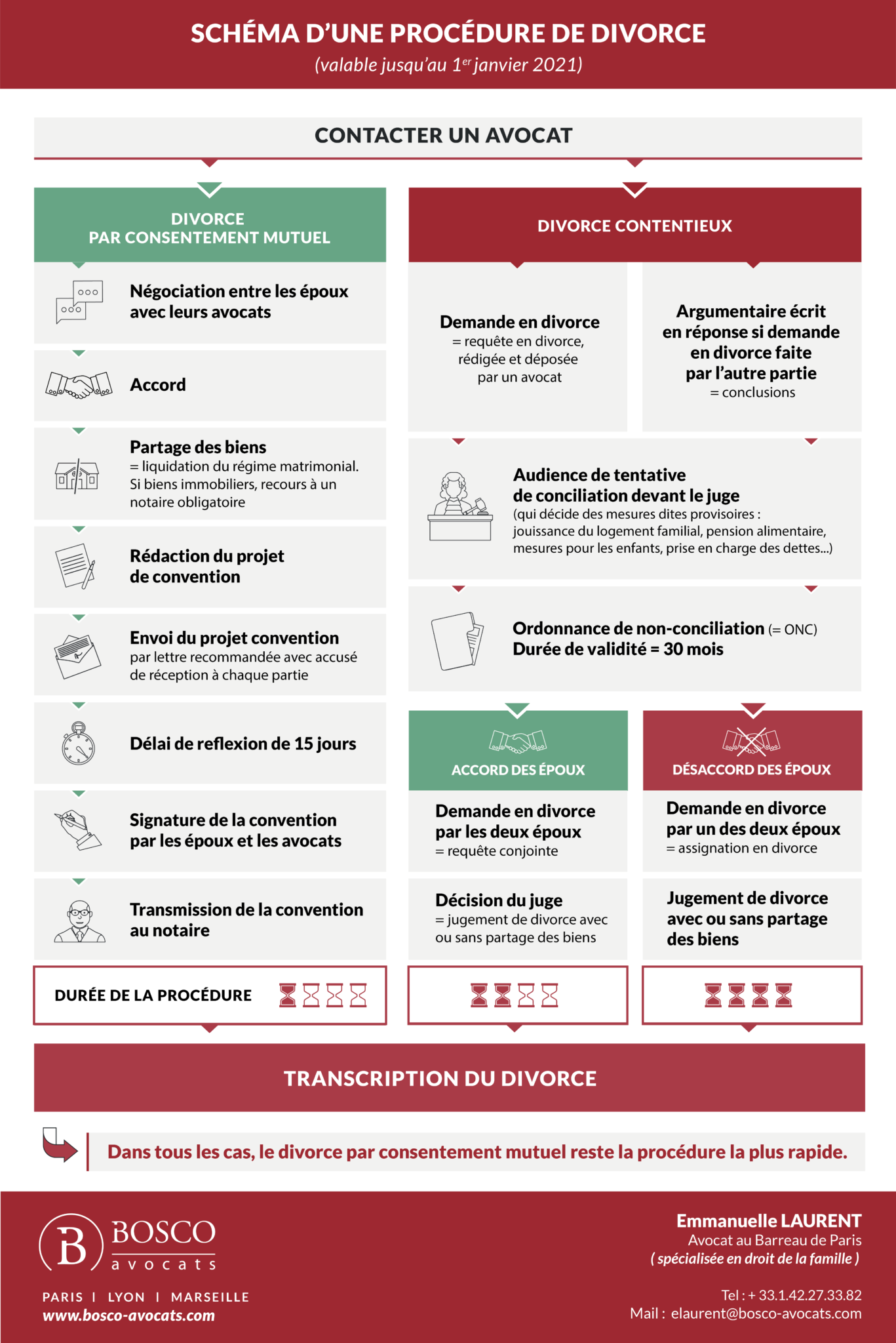 Nouvelle Procédure En Divorce – Les Différentes Procédures De Divorce ...